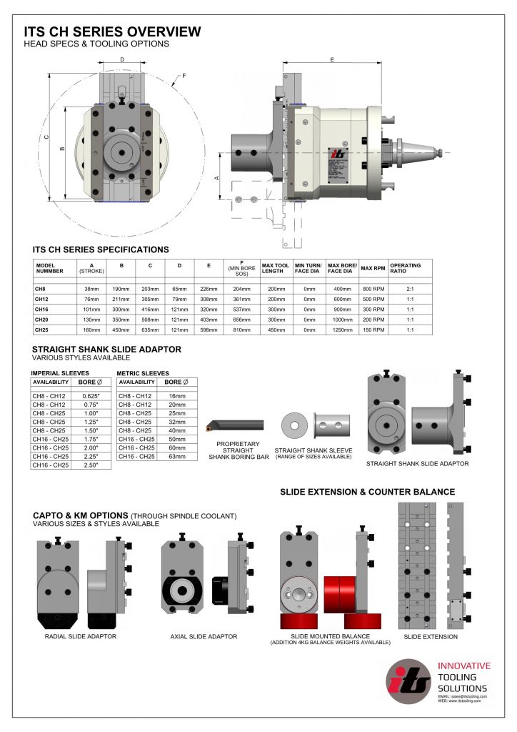 CH Series Range Overview - ITS - Innovative Tooling Solutions ITS ...